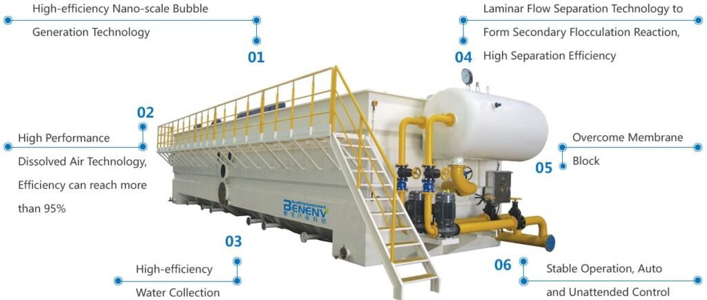 Dissolved Air Flotation Equipment – ENVIRODEN