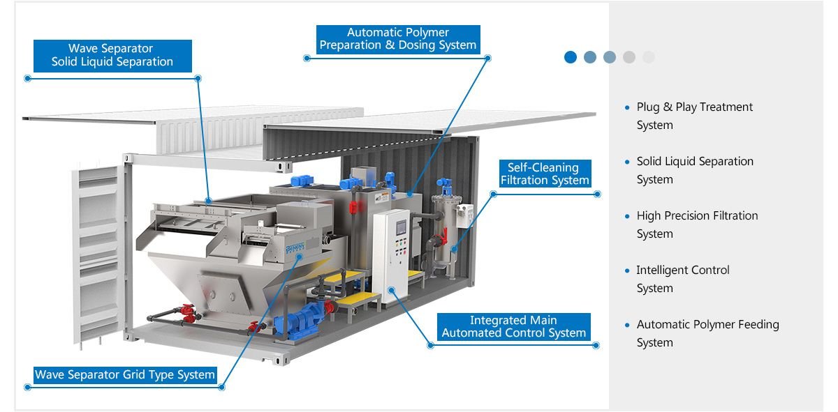 KRD Type Mobile solid / Liquid separation system – ENVIRODEN