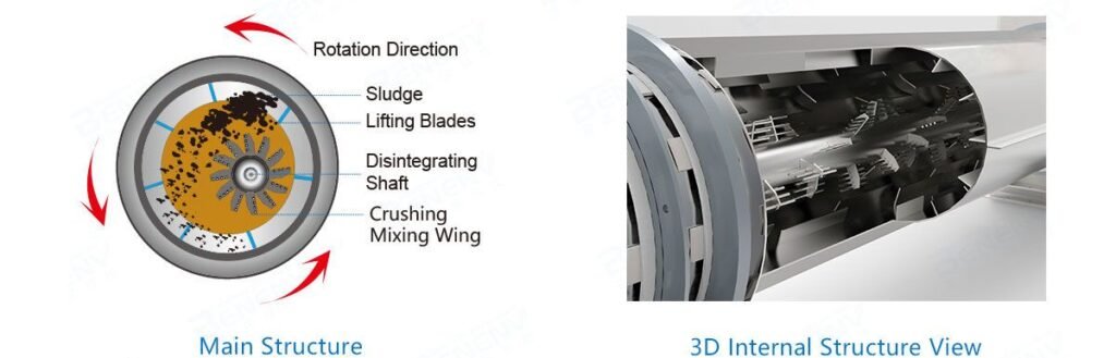 Super Rotary Sludge Dryer – ENVIRODEN
